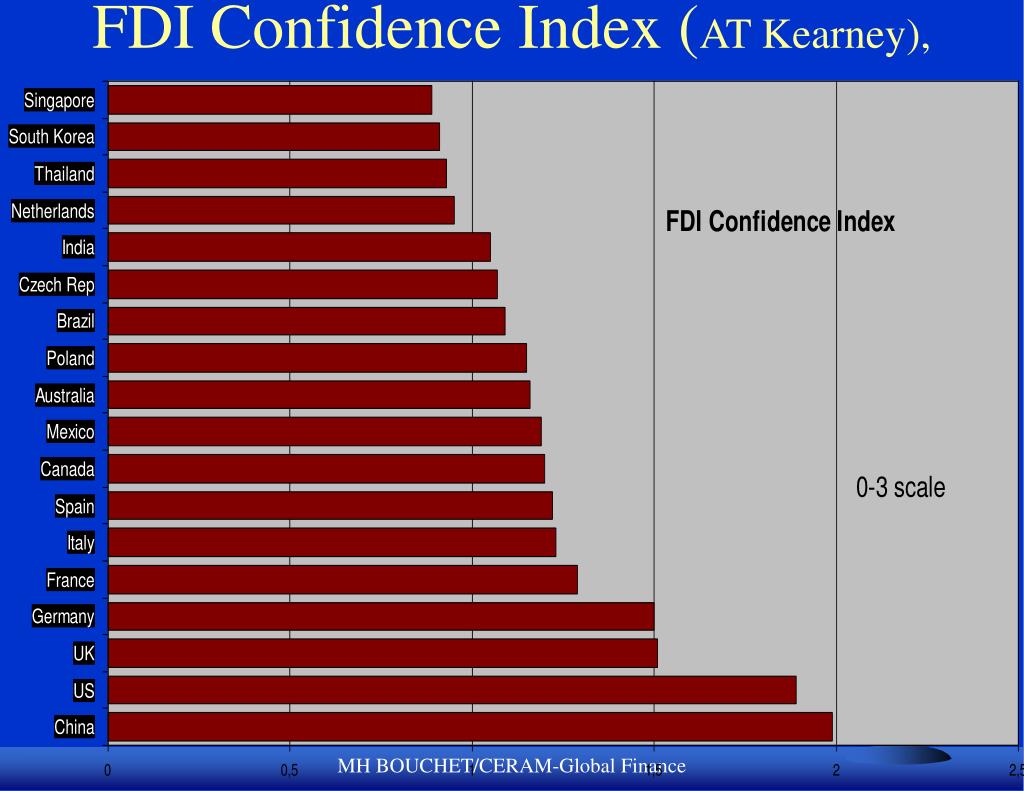 PPT - Country Risk Analysis SOVEREIGN RISK RATING March 2008 PowerPoint ...
