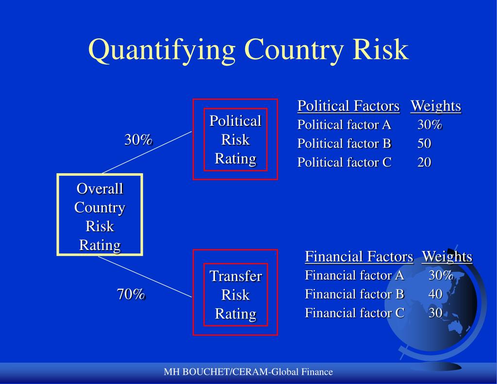 PPT - Country Risk Analysis SOVEREIGN RISK RATING March 2008 PowerPoint ...