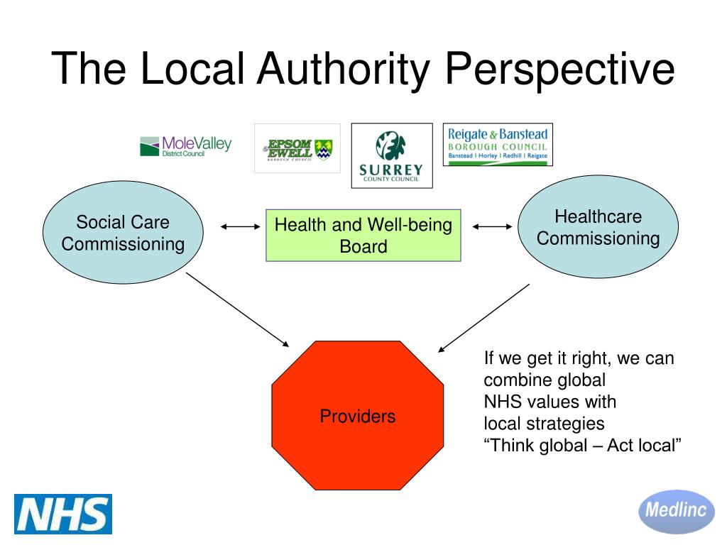 PPT - Medlinc GP Commissioning Consortia Dr Peter Stott MA FRCGP ...
