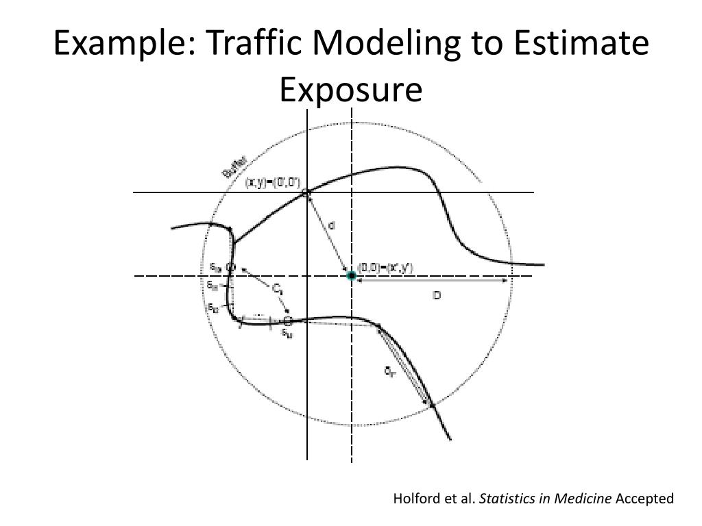 PPT - Critical Issues of Exposure Assessment for Human Health Studies ...