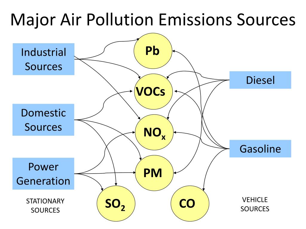 PPT - Critical Issues of Exposure Assessment for Human Health Studies ...