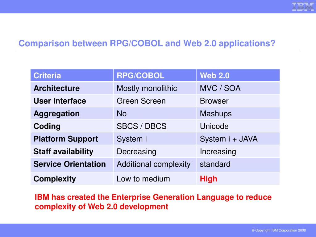 PPT - The smooth evolution of RPG and COBOL applications into Web 2.0 ...