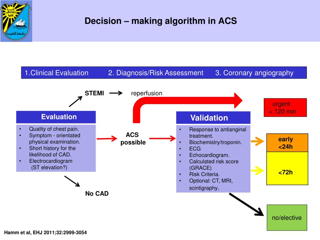 PPT - Updates in Acute Coronary Syndromes Management Mohammad Zubaid ...
