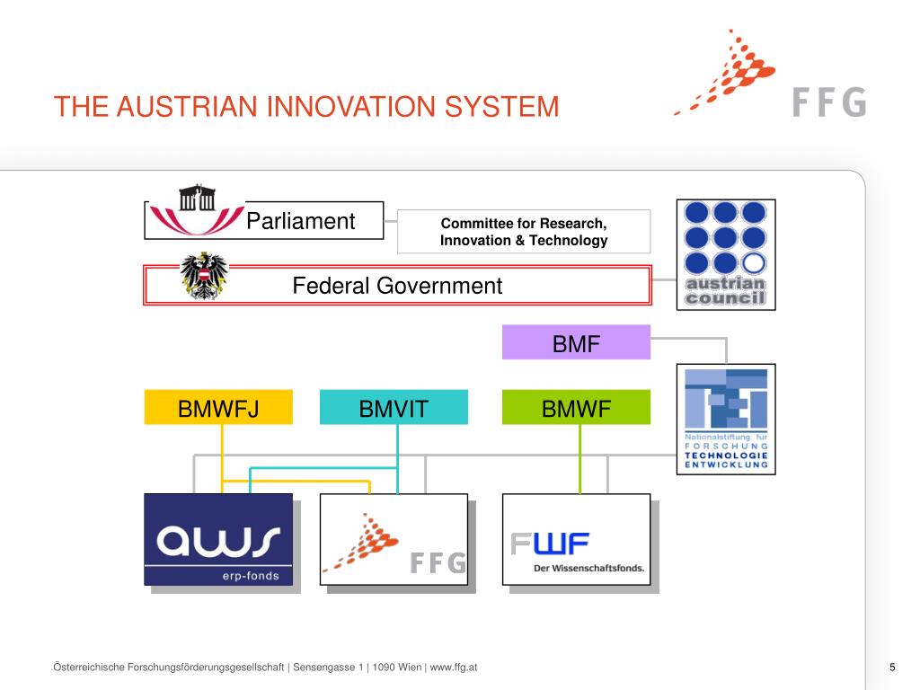 PPT - The Austrian Research Promotion Agency PowerPoint Presentation ...
