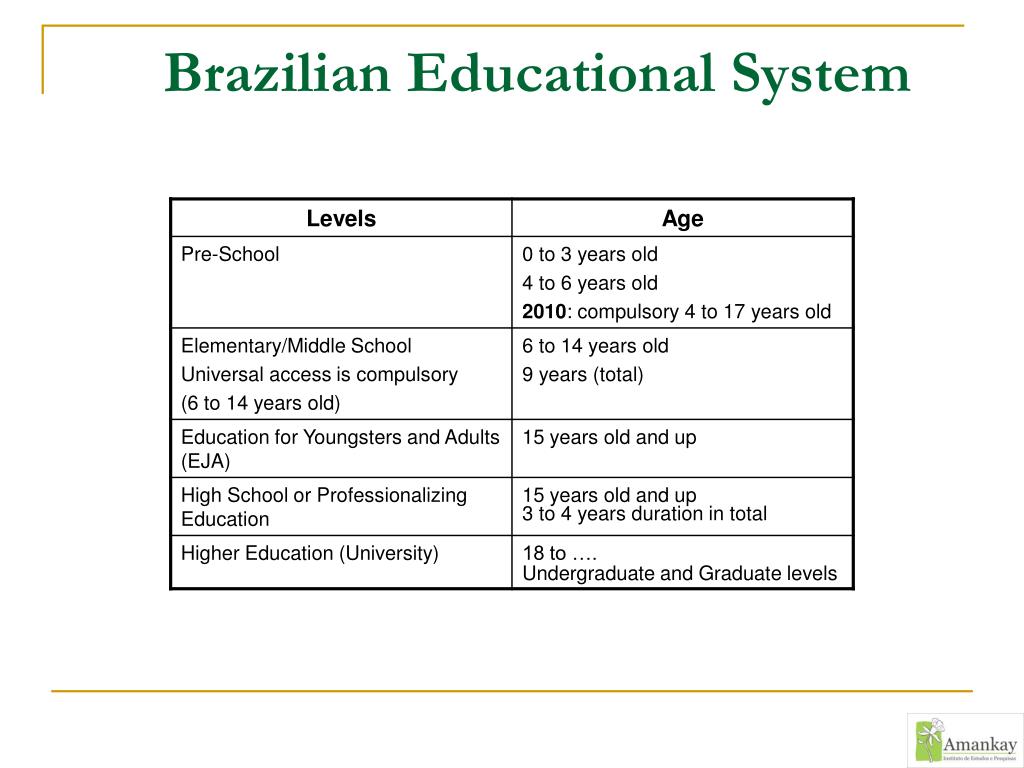 PPT - Inclusive Education in Brazil: Facts, Challenges and ...