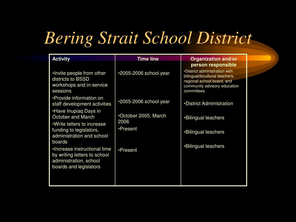 PPT - Northwest Arctic Borough School District Action Plan PowerPoint ...