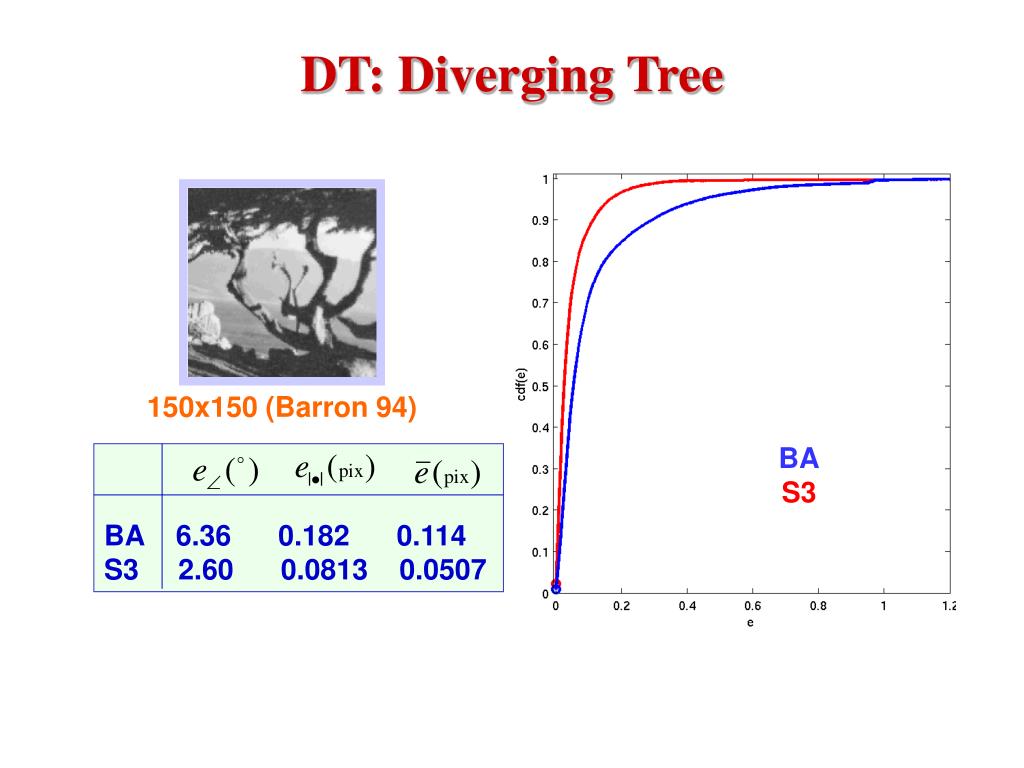 PPT - Ming Ye Electrical Engineering, University of Washington mingye@u ...