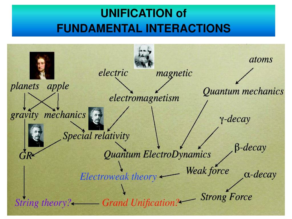PPT - Uncovering Dark Matter: Beyond the Standard Model of Particle ...