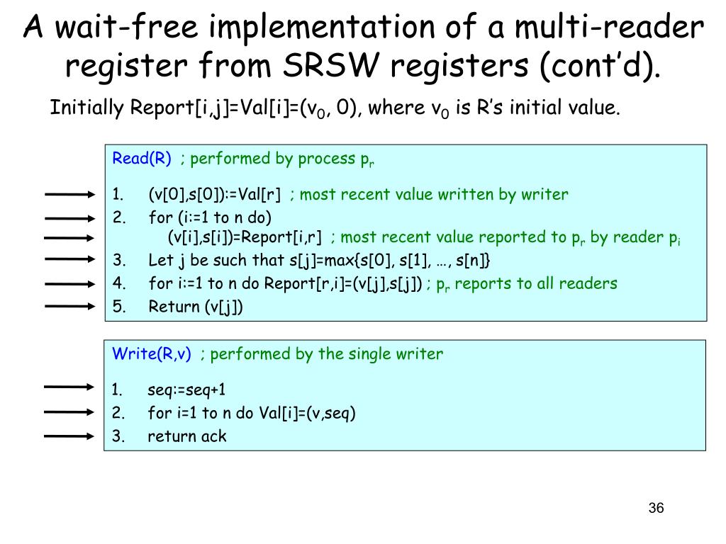 PPT - Distributed Algorithms (22903) PowerPoint Presentation, free download - ID:3431540