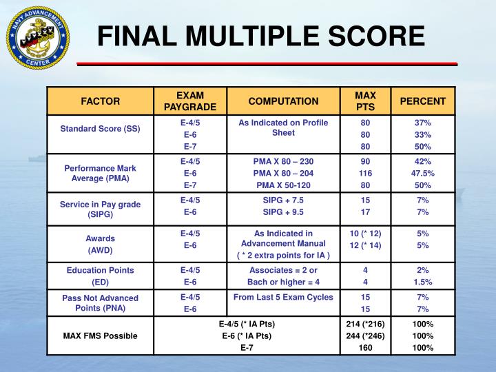 PPT - NAVY ADVANCEMENT CENTER PowerPoint Presentation - ID:3431579
