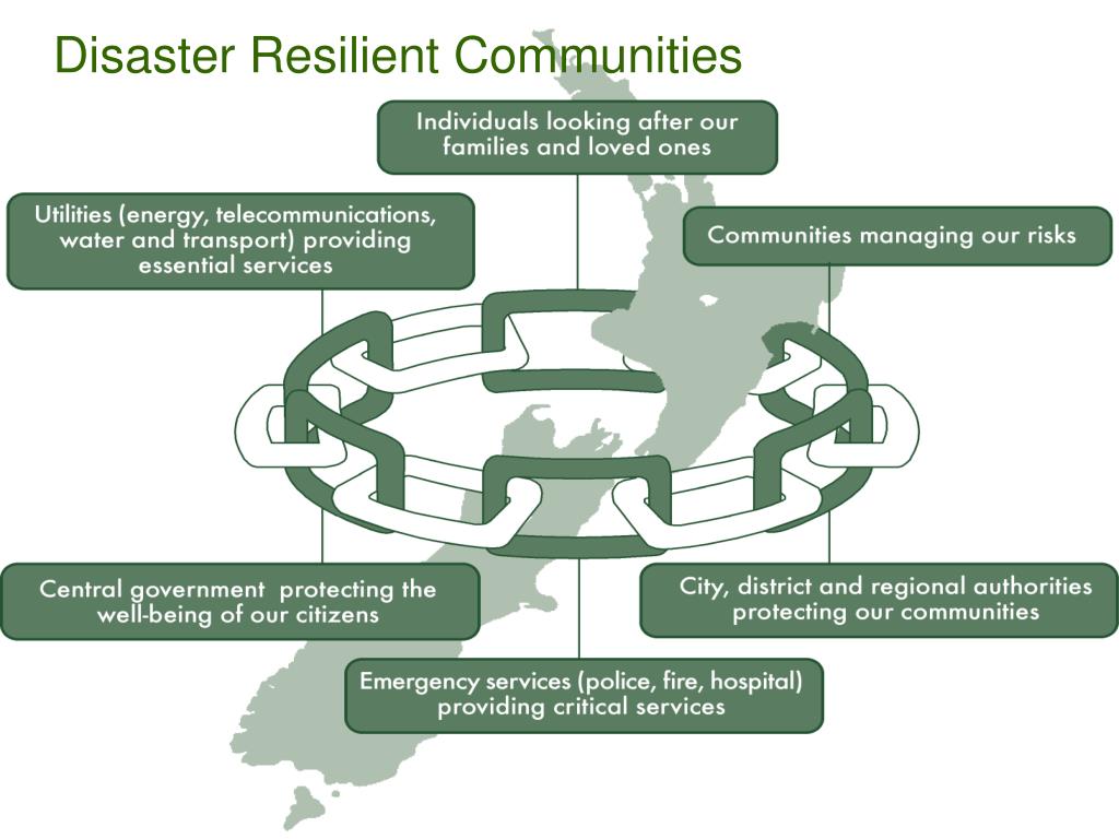 PPT - New Zealand Civil Defence Emergency Management System PowerPoint ...