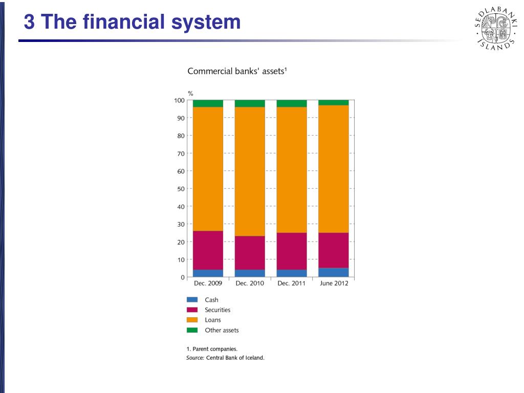 PPT - Economy of Iceland 2012 PowerPoint Presentation, free download ...