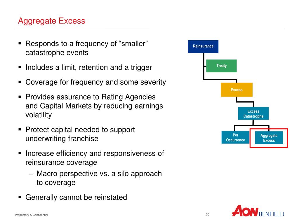 PPT - Alabama Affordable Homeowners Insurance Commission PowerPoint ...