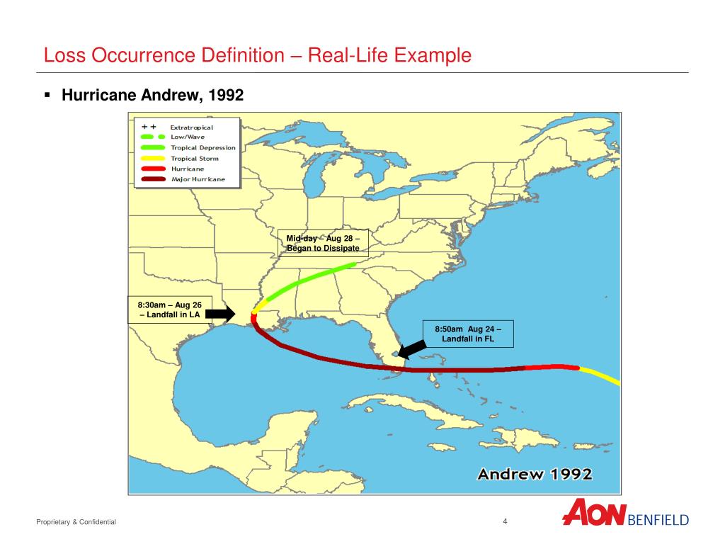 PPT - Alabama Affordable Homeowners Insurance Commission PowerPoint ...