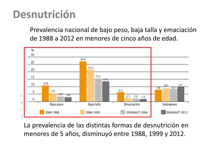 PPT - Desnutrición PowerPoint Presentation, free download - ID:3432554