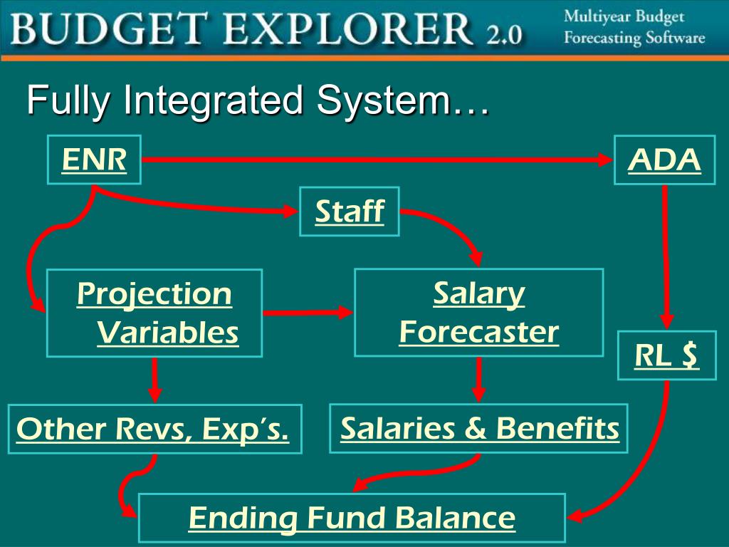PPT - Anthony Bridges, Deputy Executive Officer, FCMAT Andrew Prestage ...