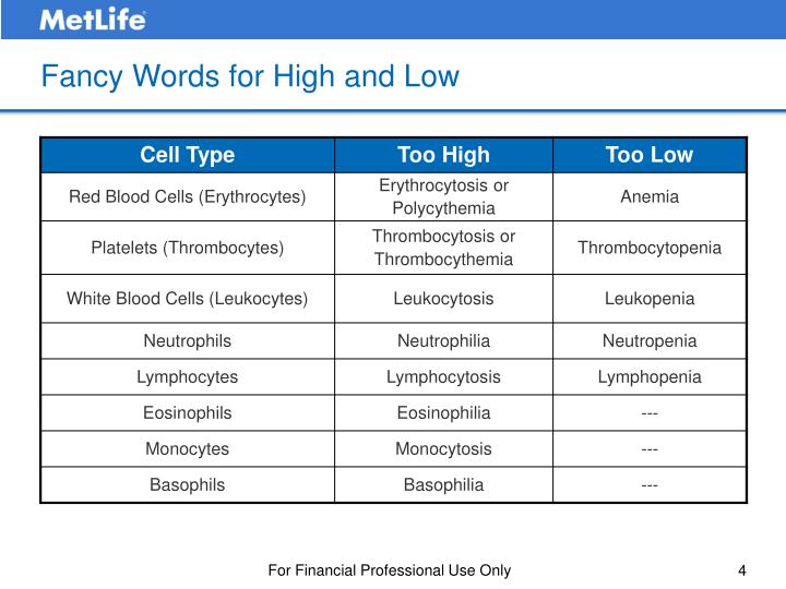 PPT - Understanding Complete Blood Counts The ABCs of CBCs PowerPoint ...