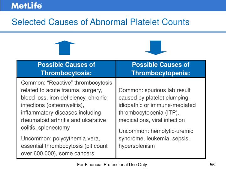 PPT - Understanding Complete Blood Counts The ABCs of CBCs PowerPoint ...