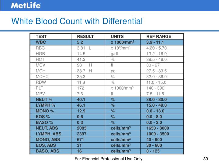 PPT - Understanding Complete Blood Counts The ABCs of CBCs PowerPoint ...