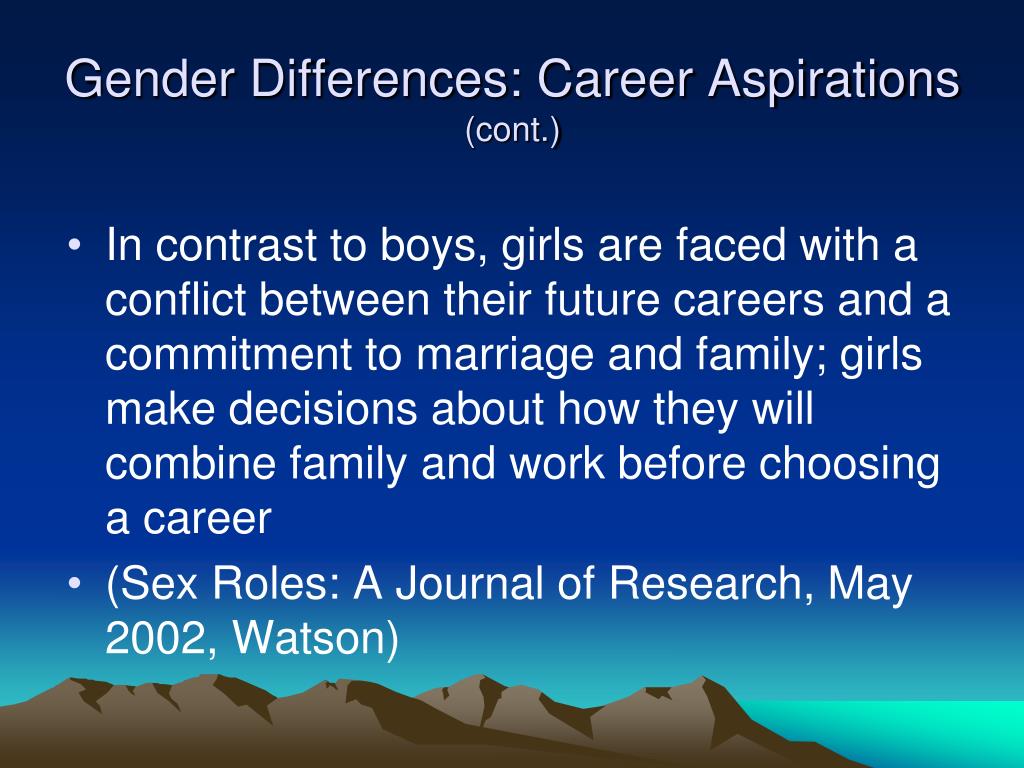 Ppt Gender Differences Group Research Presentation Powerpoint
