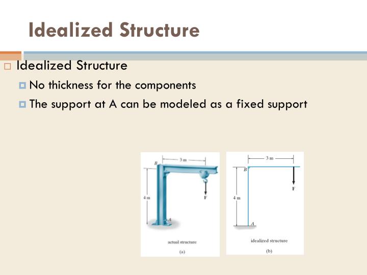 PPT - CIVL3310 STRUCTURAL ANALYSIS PowerPoint Presentation - ID:3433027