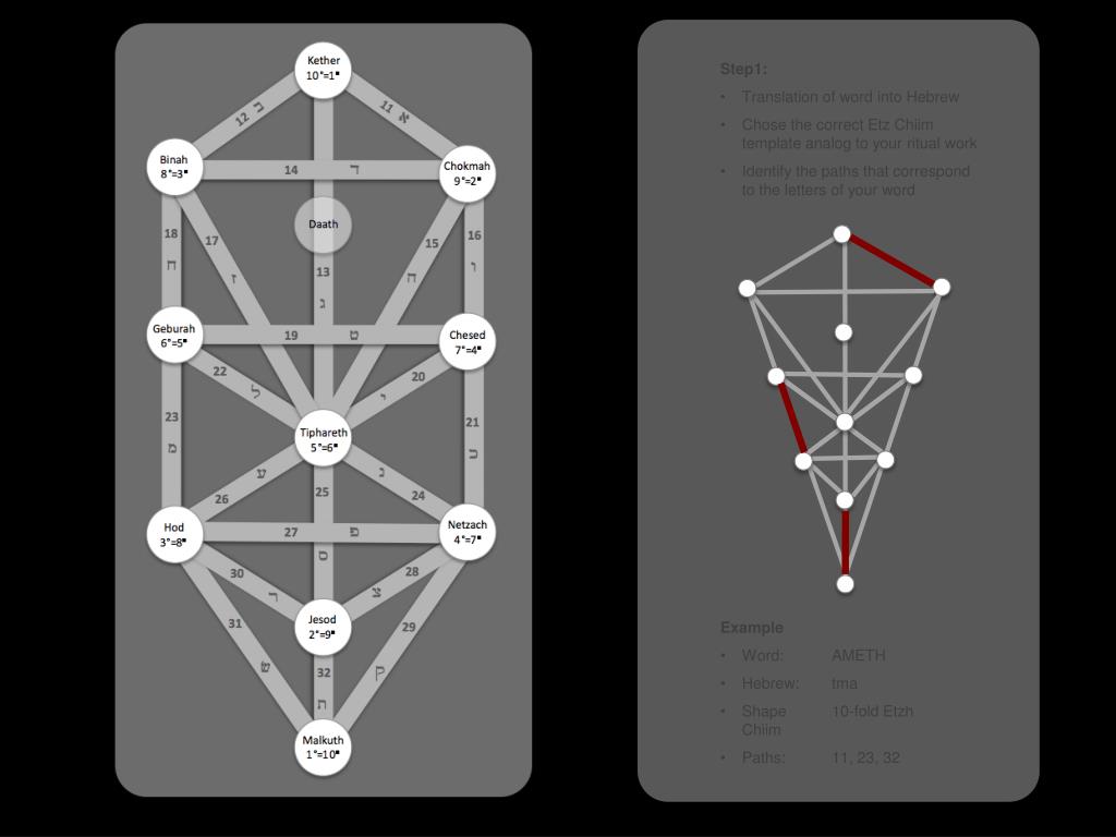 PPT - Frater Acher, MMX Full article available online here Feedback or ...