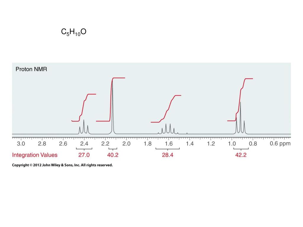 PPT Write up Procedure 1 Determine Molecular Formula From Elemental