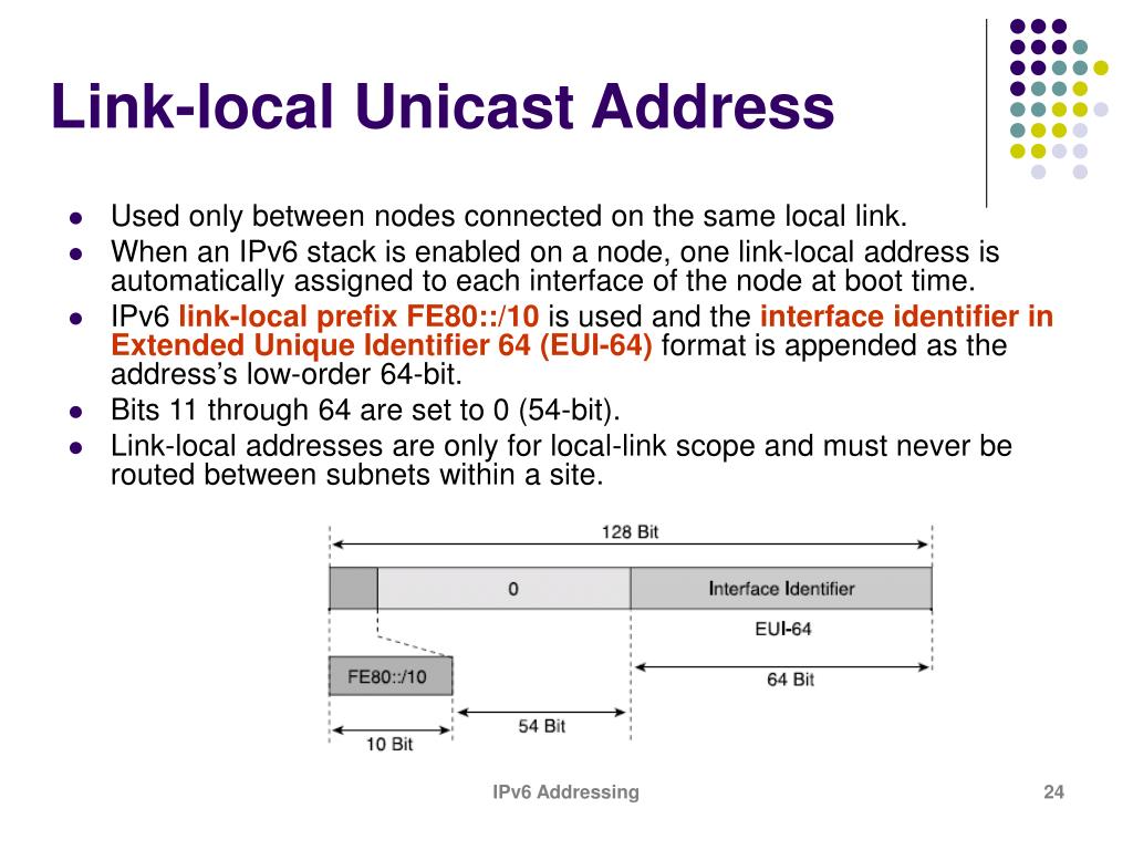 Ppt Ipv6 Address Representation Powerpoint Presentation Free