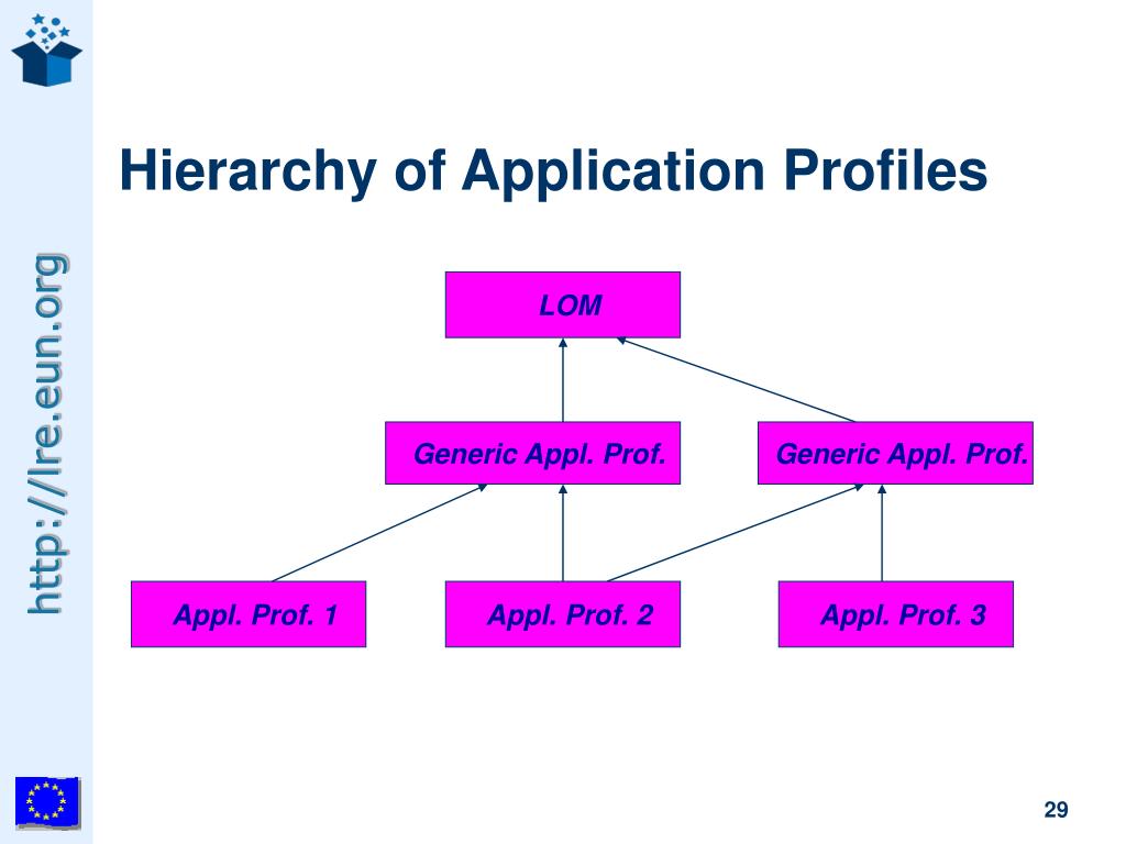 PPT - Learning Resource Exchange (LRE) for Schools PowerPoint ... PPT - Learning Resource Exchange (LRE) for Schools PowerPoint ...