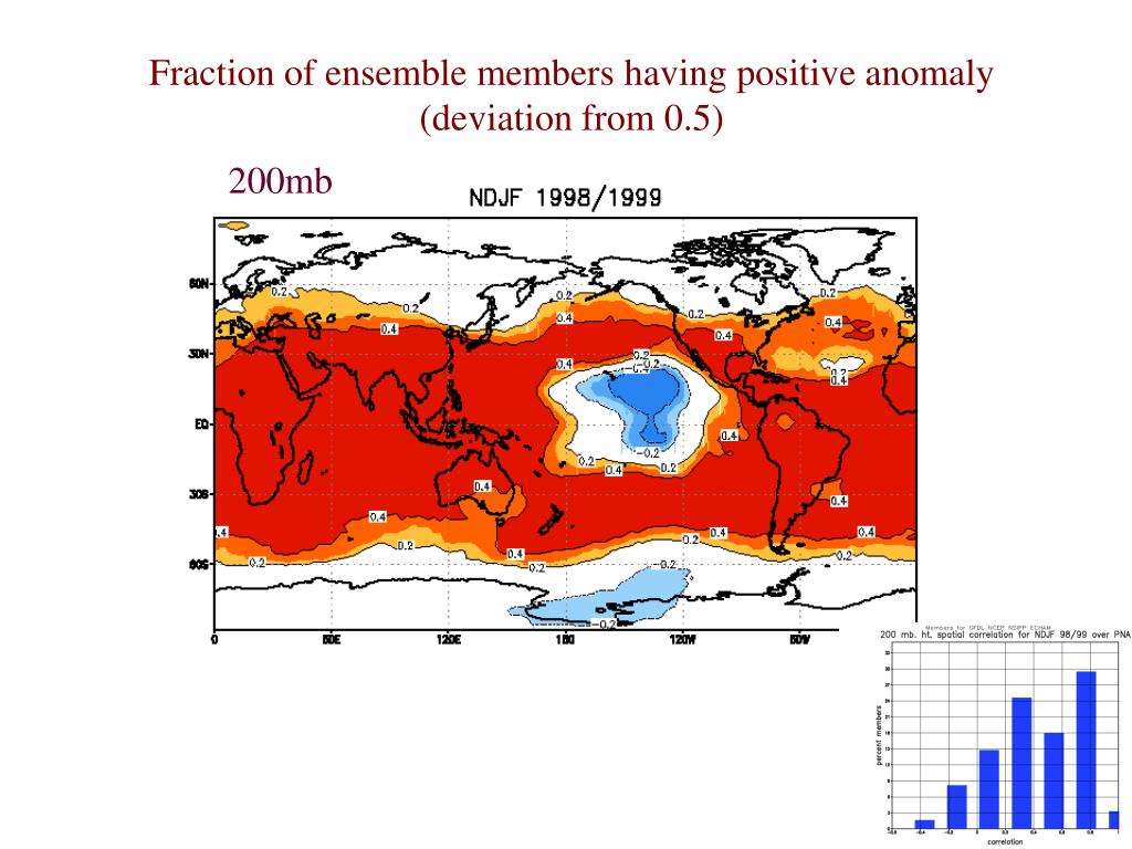 PPT - Seasonal Climate Diagnostics Consortium: Analysis of the NDJF ...