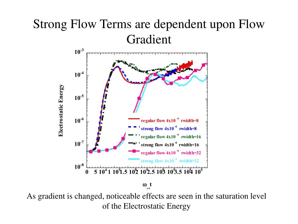PPT - James Kniep, Jean-Noel Leboeuf and Viktor Decyk UCLA PowerPoint ...
