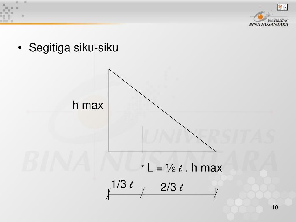 PPT - Pertemuan 25 Lendutan dan Putaran Sudut pada Balok diatas 2 ...