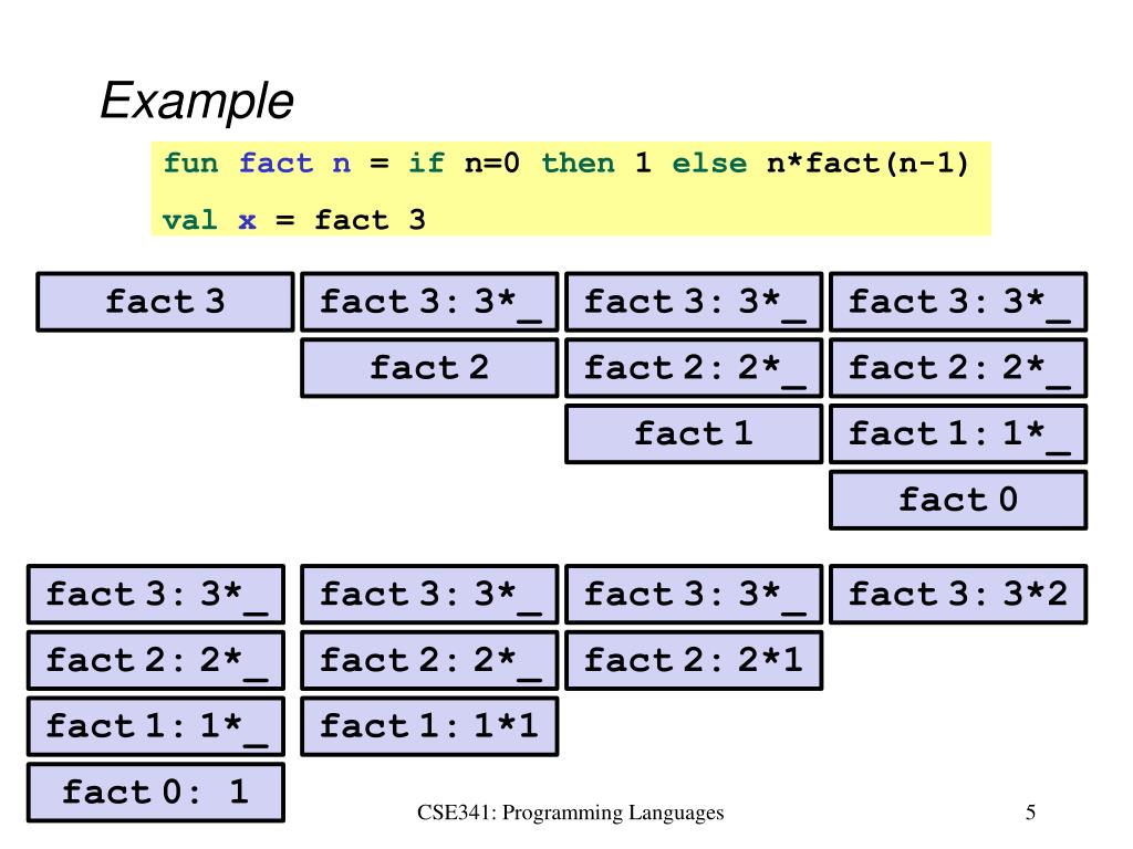 Ppt Cse341 Programming Languages Lecture 6 Tail Recursion Accumulators Exceptions