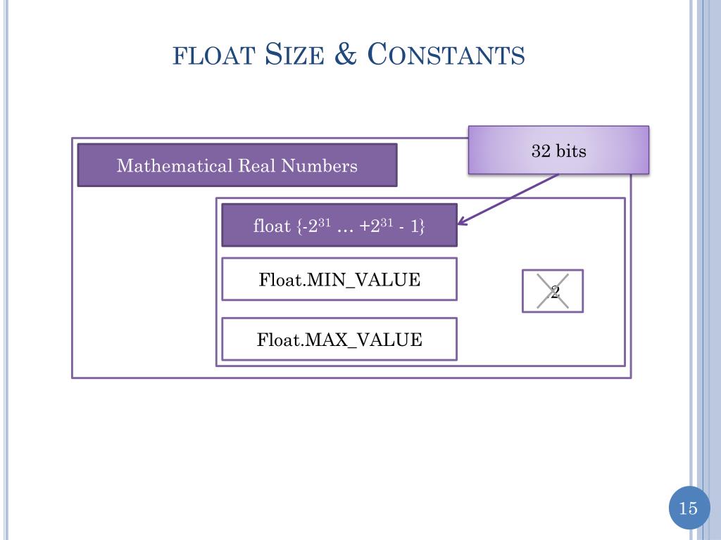 PPT Comp 110 Types PowerPoint Presentation Free Download ID 3434495 PPT Comp 110 Types PowerPoint Presentation Free Download ID 3434495