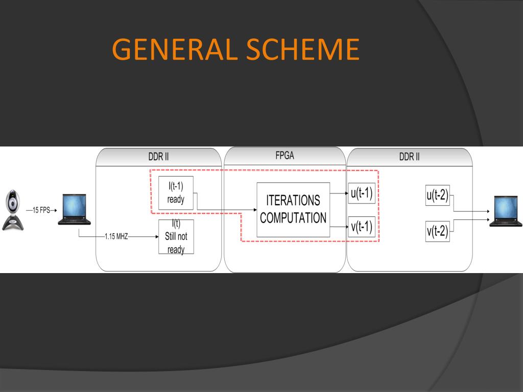 Ppt Implementing Object Recognition Algorithm On Fpga Powerpoint Presentation Id3434725 1527