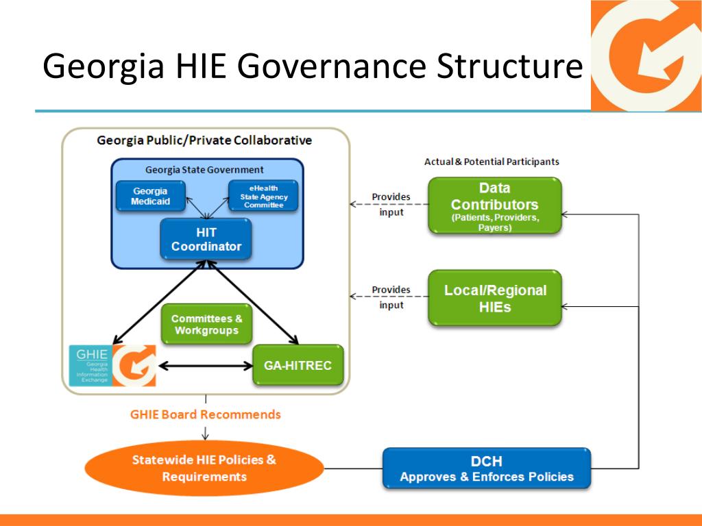 PPT - DCH Health IT Town Hall Meeting October 25, 2012 PowerPoint ...