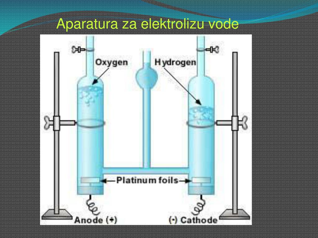 PPT - Faradejevi zakoni elektrolize i njihova primena PowerPoint ...