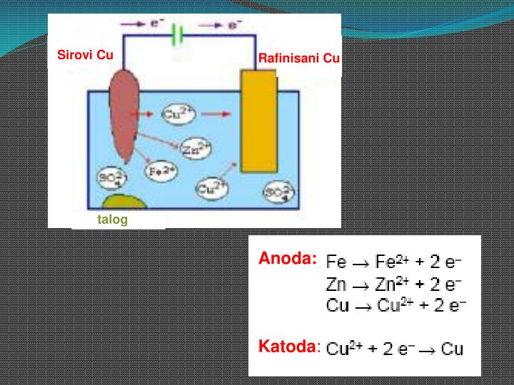 PPT - Faradejevi zakoni elektrolize i njihova primena PowerPoint ...