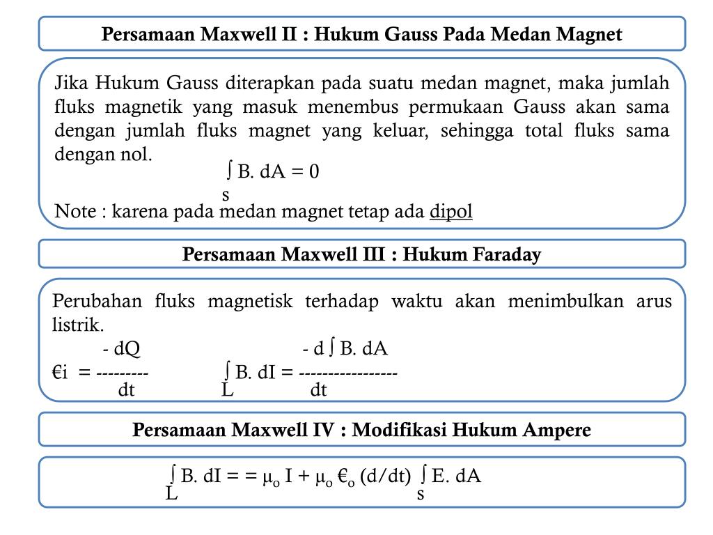 PPT - Induksi Magnetik : Medan Magnet Menghasilkan Arus Listrik ...