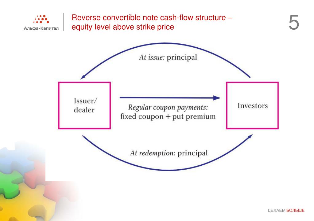 PPT - DMITRY MIKHAYLOV , CHIEF RISK OFFICER ALFA-CAPITAL PMP PowerPoint ...