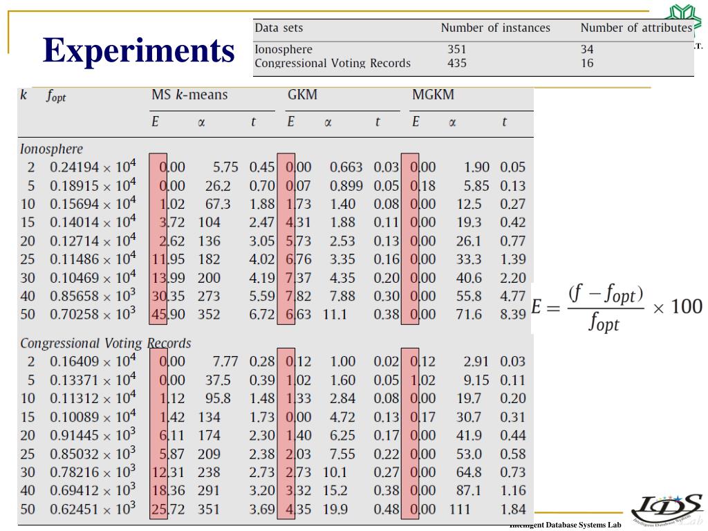 Ppt Modified Global K Means Algorithm For Minimum Sum Of Squares Clustering Problems