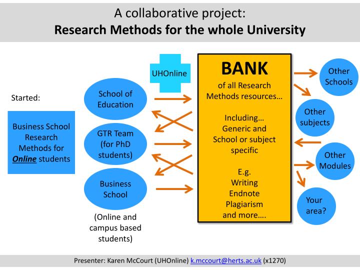 PPT - A collaborative project: Research Methods for the whole ...