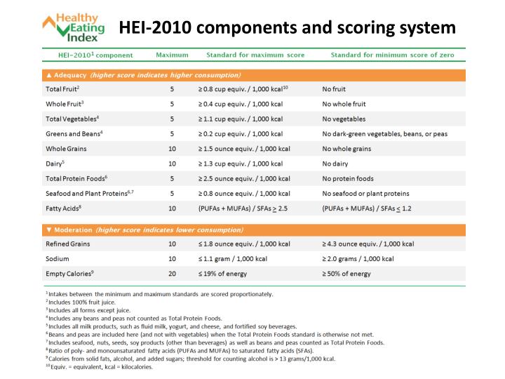 PPT - HEI-2010 components and scoring system PowerPoint Presentation ...