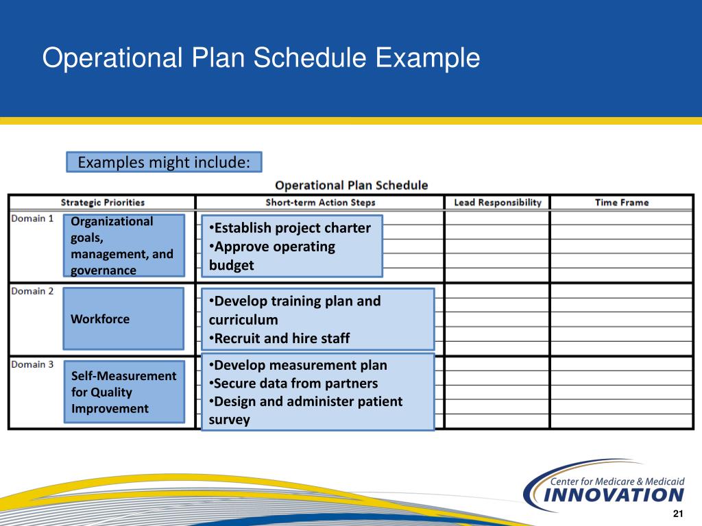 PPT - Health Care Innovation Challenge Webinar 4: Measuring Success ...