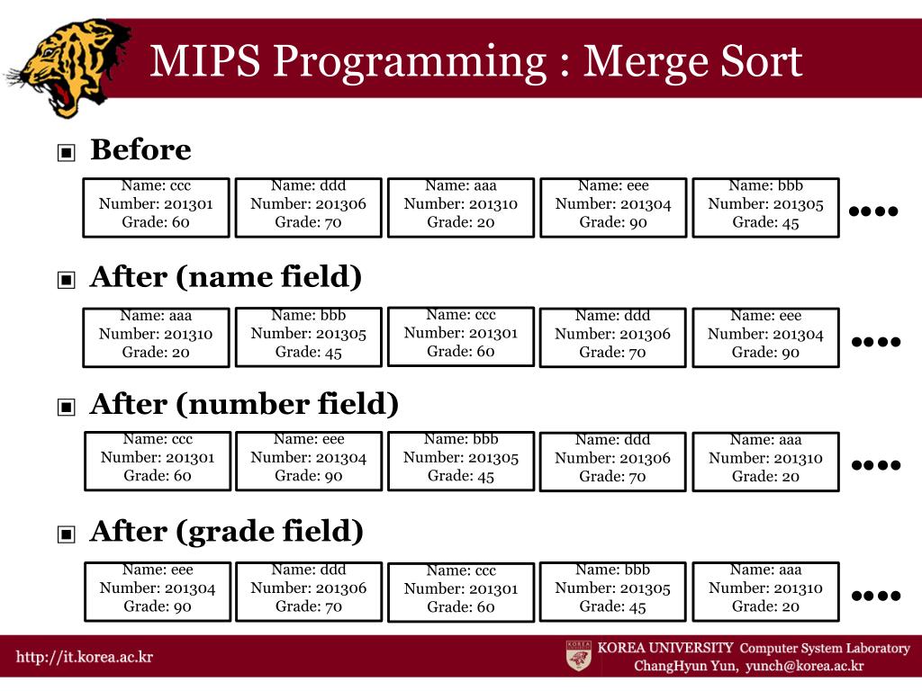 Ppt 2013 Computer Architecture Project Mips Programming Merge Sort Powerpoint Presentation