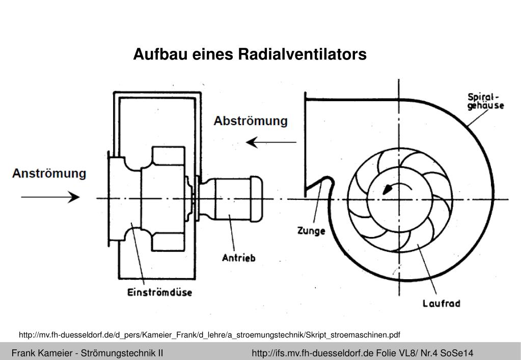 PPT - Fliegendes Kleinwindenergiekraftwerk altaerosenergies ...