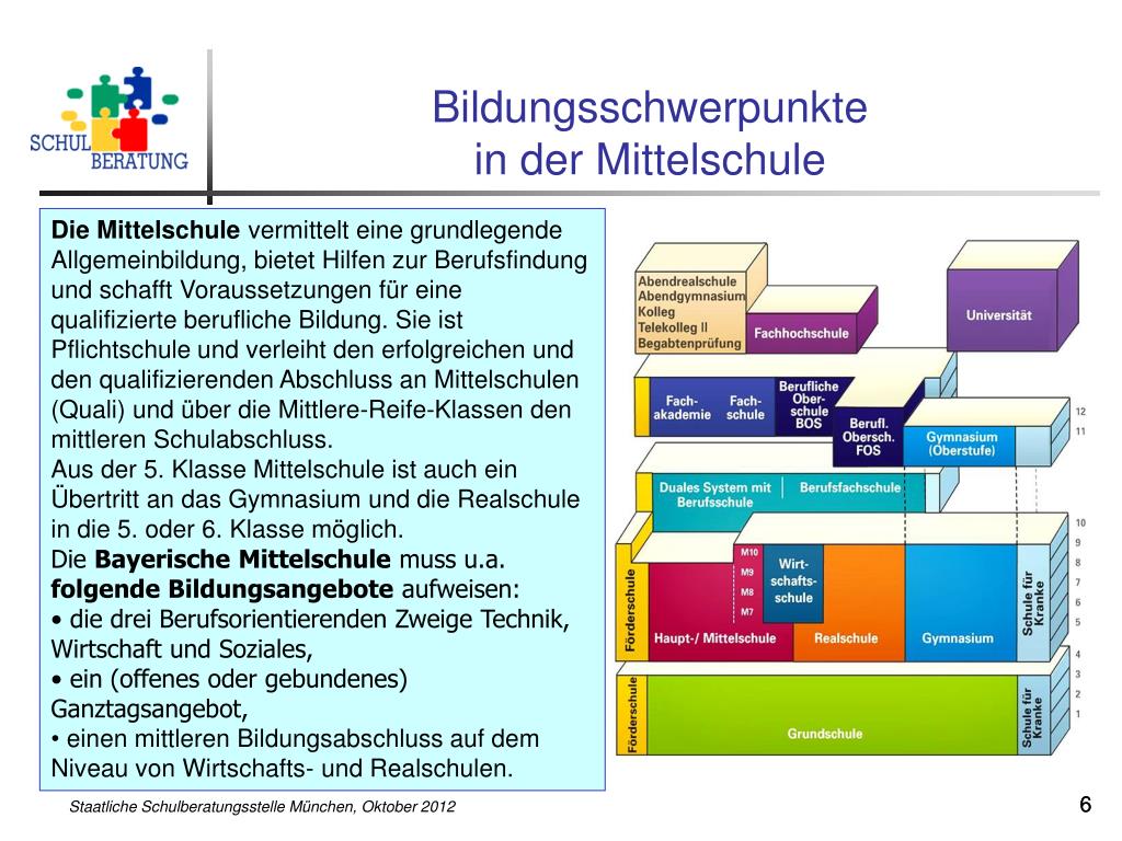 PPT - Das bayerische Schulsystem Viele Wege führen zum Ziel PowerPoint ...