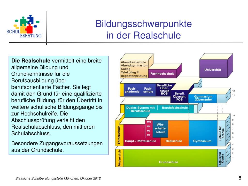 PPT - Das bayerische Schulsystem Viele Wege führen zum Ziel PowerPoint ...