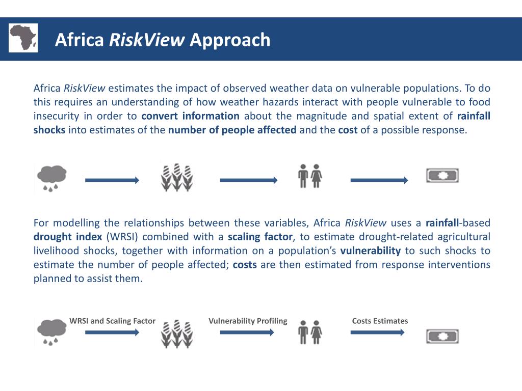 PPT - Africa RiskView African Risk Capacity (ARC) Project A Project of ...