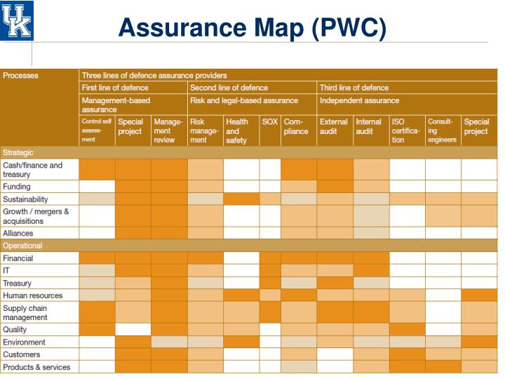 PPT - Urton Anderson, CCEP Director of the Von Allmen School of ...